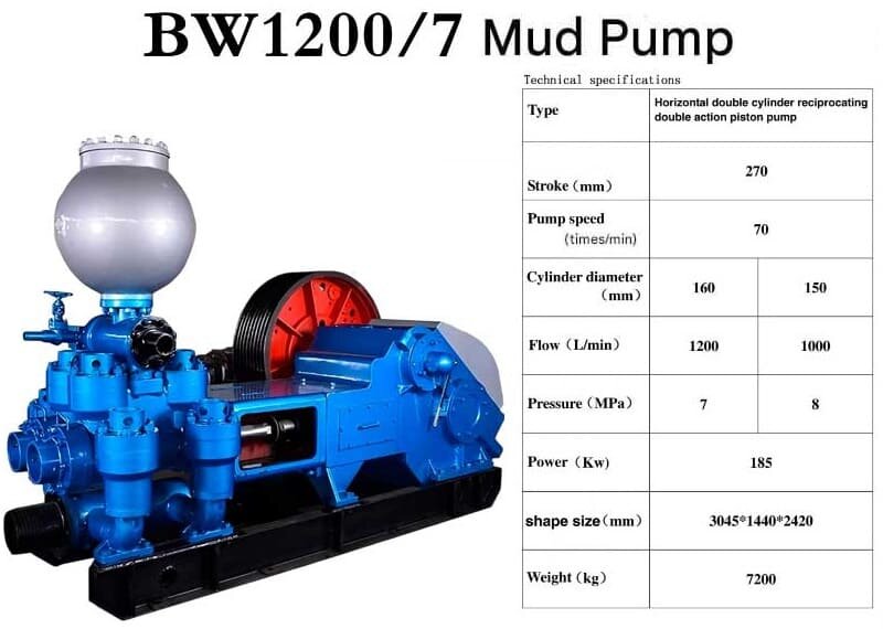 Buy Piston pump for drilling mud BW1200/7 — Prom-nasos.pro