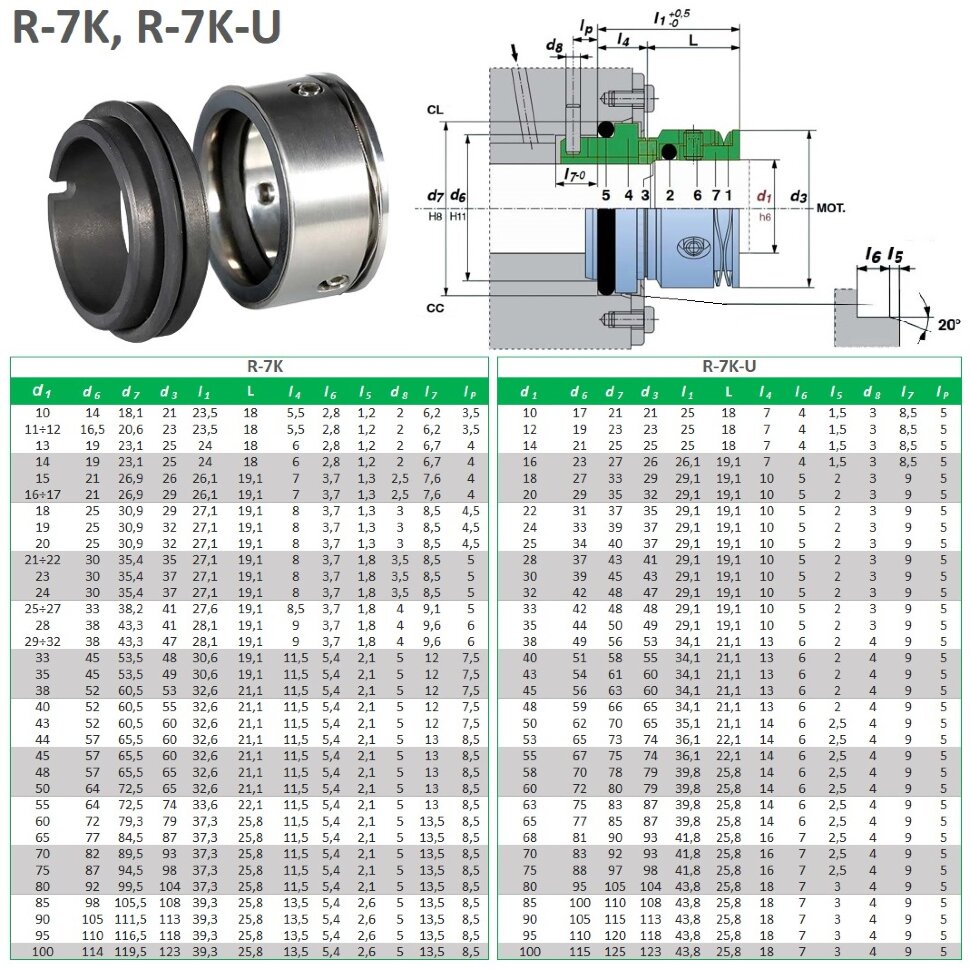 Торцевое механическое уплотнение R-7K-U 22, SIC/CAR, EPDM, 304, CL ...